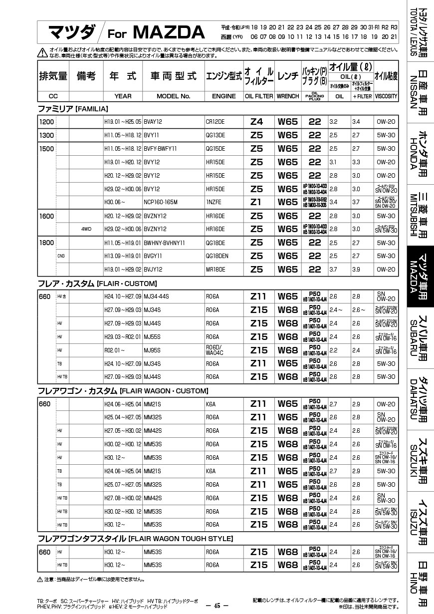 PIAA ツインパワー オイルエレメント適合表｜コメリドットコム